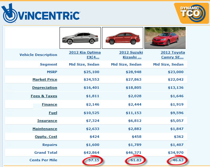 Mid Size Sedan Ratings